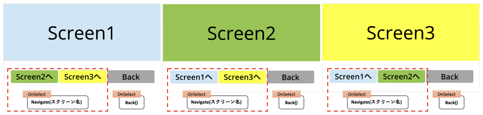 【PowerApps】Back関数解説 | 明日を豊かに